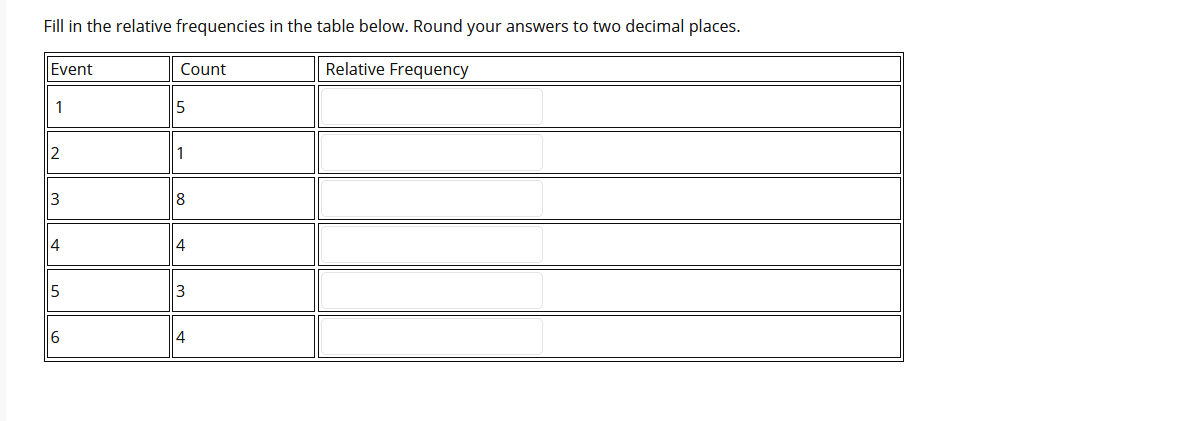 Solved Fill in the relative frequencies in the table below. | Chegg.com