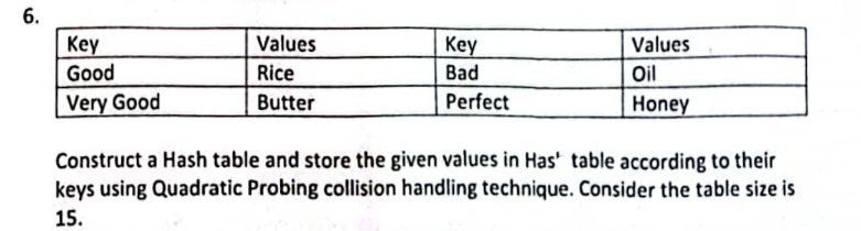 Solved (All codes need to be in *python Might* and kindly | Chegg.com