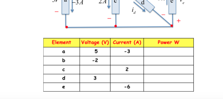 Solved Problem (1-a) Complete the shown table by finding the | Chegg.com