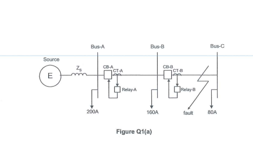 Solved Q1(a) A single-line diagram of a 3-phase line with | Chegg.com