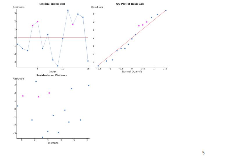 Solved [6 points) The four conditions required for linear | Chegg.com