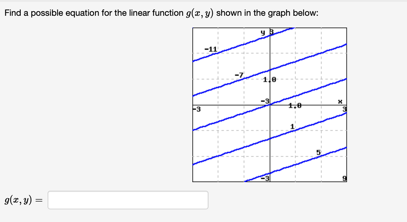 Solved Find A Possible Equation For The Linear Function