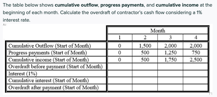 Solved The table below shows cumulative outflow, progress | Chegg.com