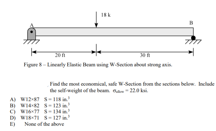 Solved 18k B 20 ft 30 ft Figure 8 - Linearly Elastic Beam | Chegg.com