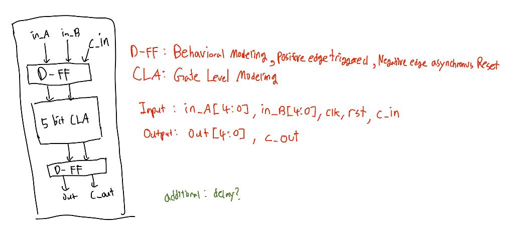 Solved Hello! I’m learning logic circuits. i have to code | Chegg.com