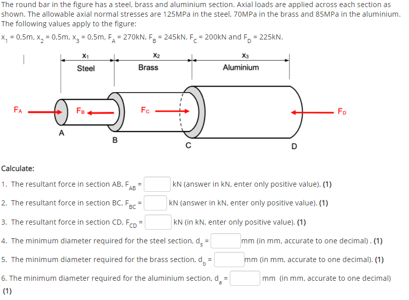 Solved The round bar in the figure has a steel, brass and | Chegg.com