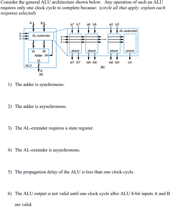 Solved Consider the general ALU architecture shown below. | Chegg.com