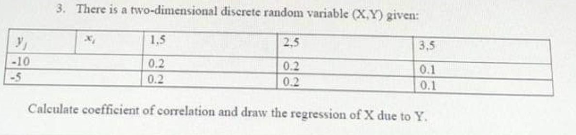 3. There is a two-dimensional discrete random | Chegg.com