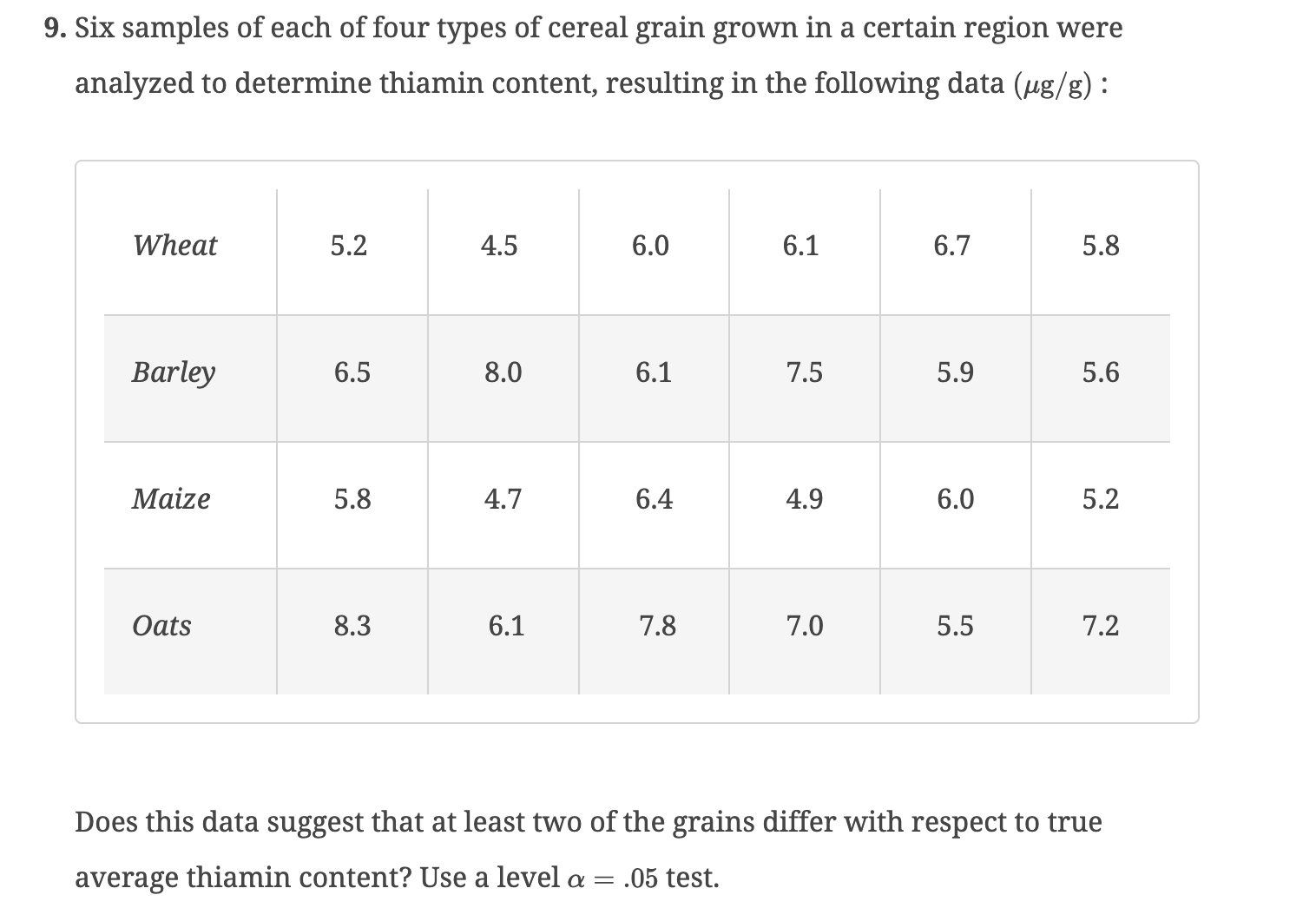 Solved Six samples of each of four types of cereal grain | Chegg.com
