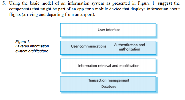 5. Using the basic model of an information system as | Chegg.com