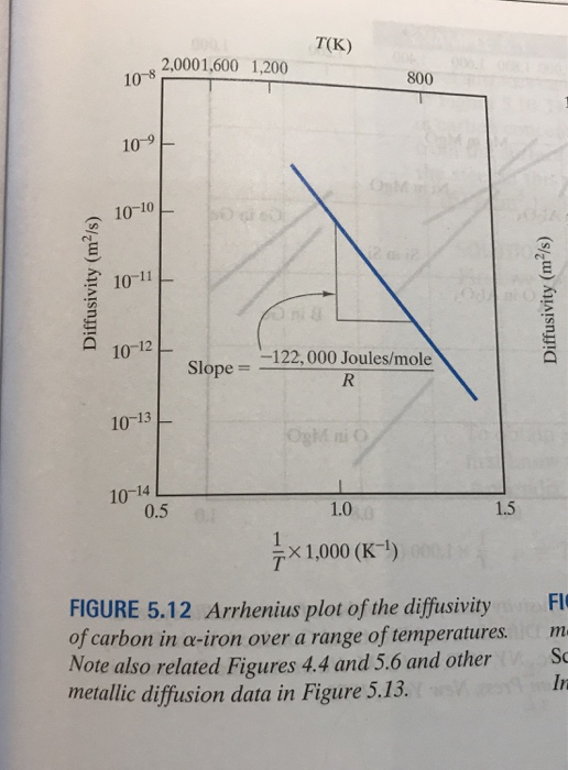 Solved Section 5.3 Point Defects and Solid-State Diffusion | Chegg.com