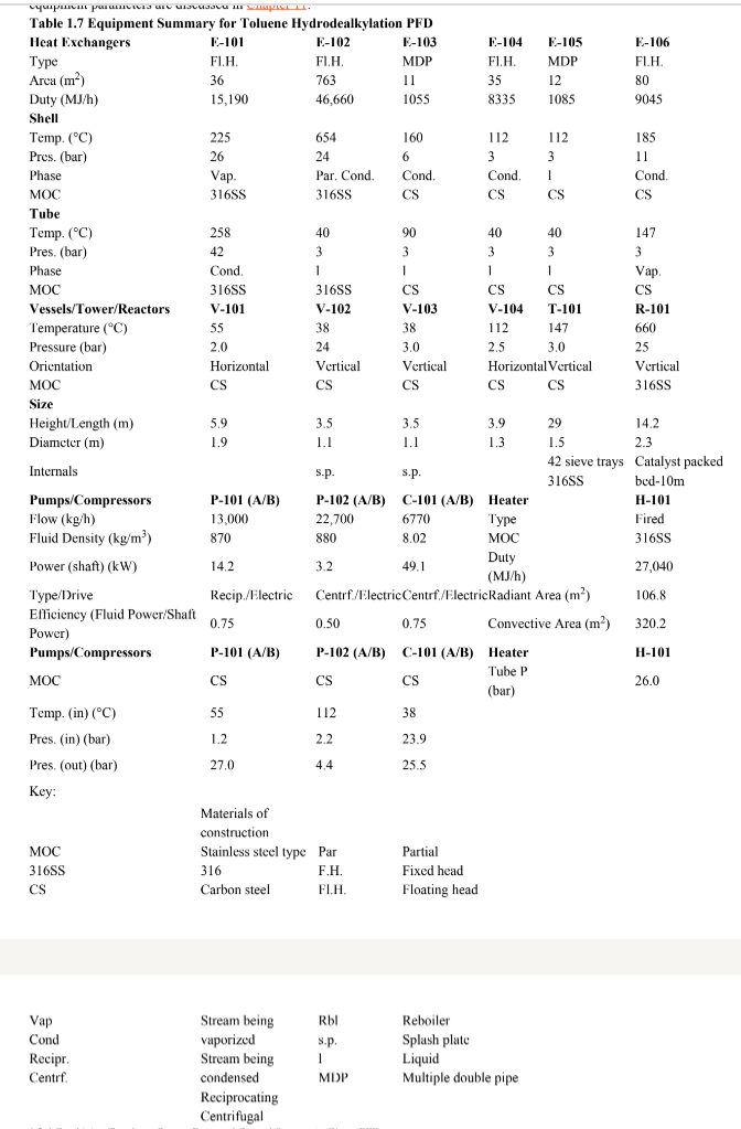 Solved Estimate (by hand calculations) the quantities and | Chegg.com