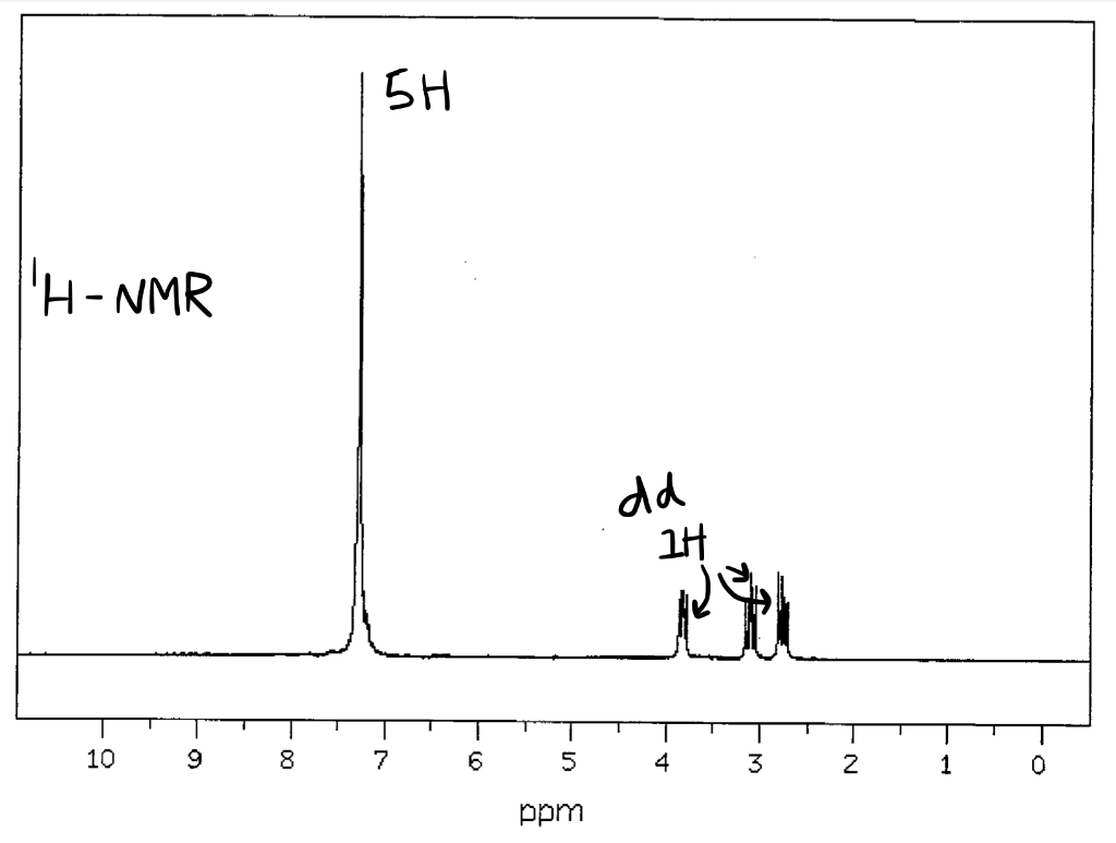 Solved IR Analysis: Indicated 3 peaks at 3089 cm-1 as a sp2 | Chegg.com