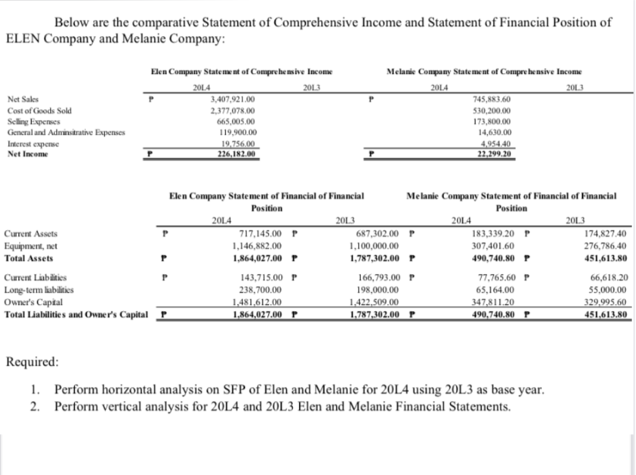 Solved Below are the comparative Statement of Comprehensive | Chegg.com