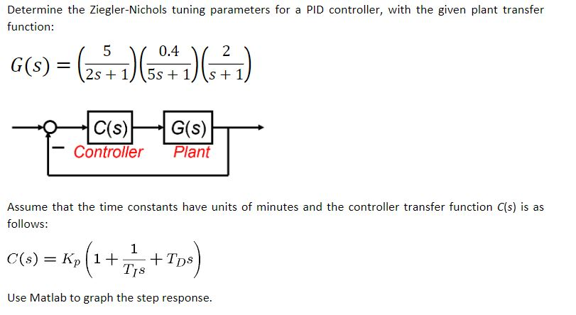 Solved Determine the Ziegler-Nichols tuning parameters for a | Chegg.com