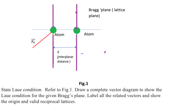 Solved Bragg 'plane ( lattice plane) Atom Atom Ko | Chegg.com