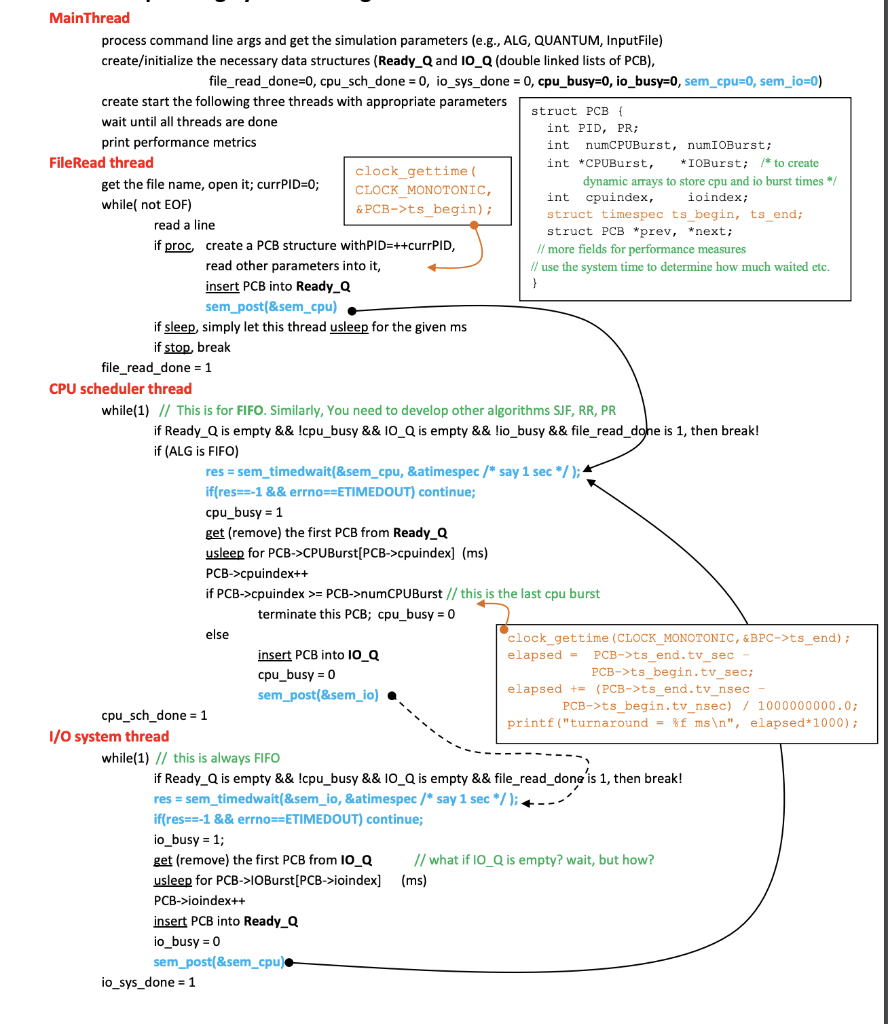 *Need help in C only for FIFO *this program you | Chegg.com