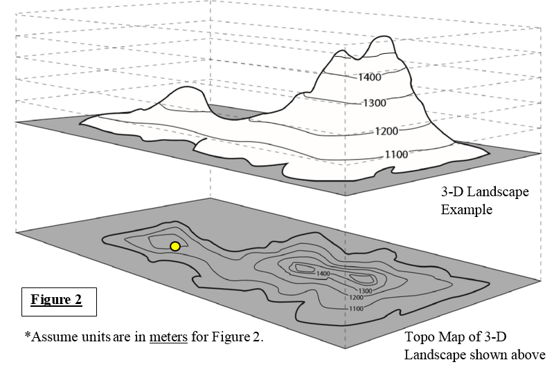 Solved 6、On Figure 2, what is the exact elevation (not a | Chegg.com