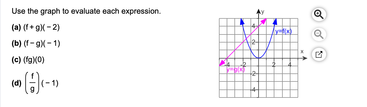 Solved Use the graph to evaluate each expression. (a) | Chegg.com