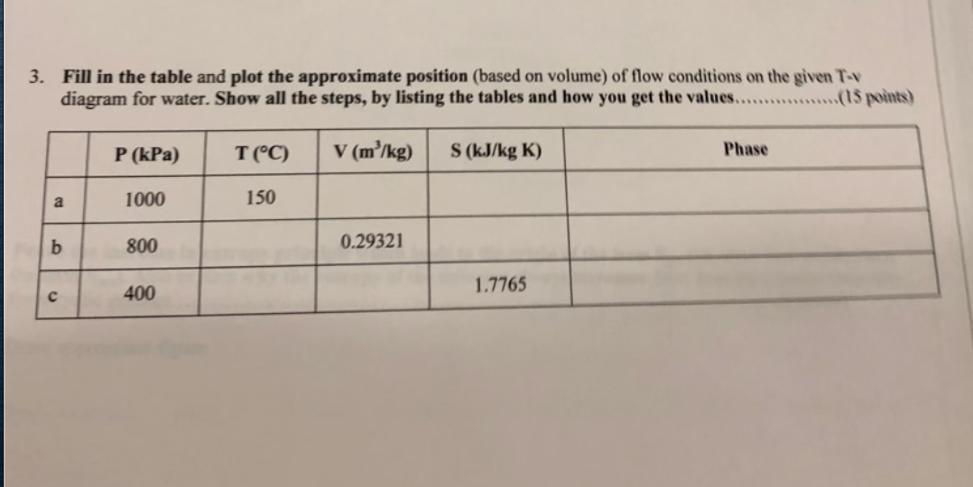 Solved 3. Fill in the table and plot the approximate | Chegg.com