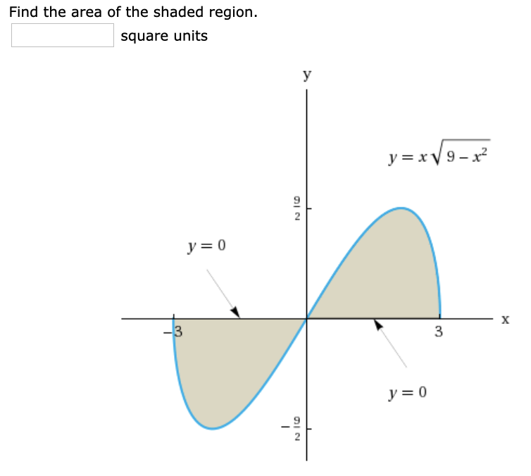 Solved Find the area of the shaded region. square units 9 2 | Chegg.com