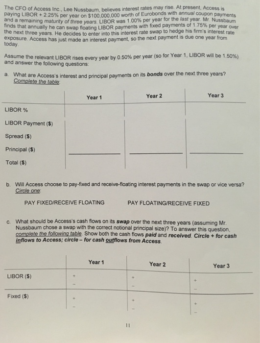 Solved The CFO of Access Inc., Lee Nussbaum, believes | Chegg.com