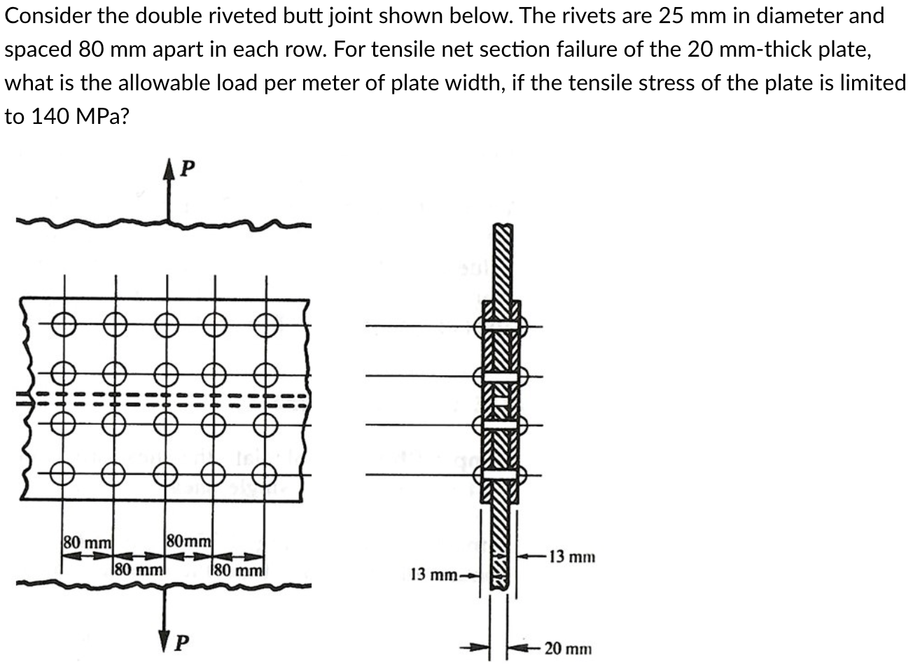Solved Consider the double riveted butt joint shown below. | Chegg.com