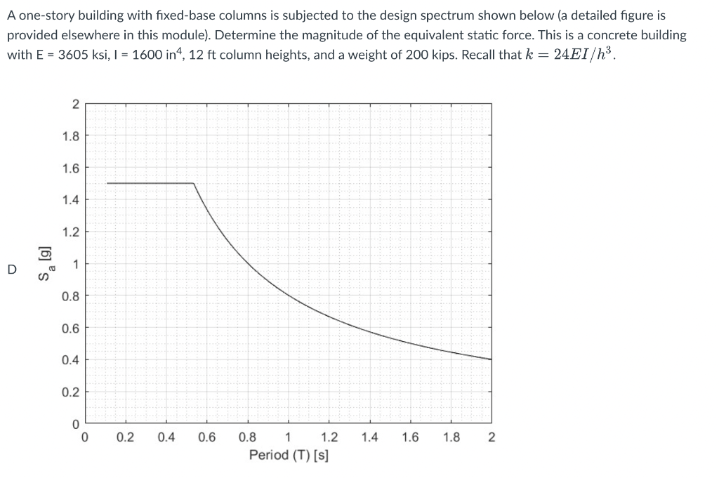 Solved A one-story building with fixed-base columns is | Chegg.com