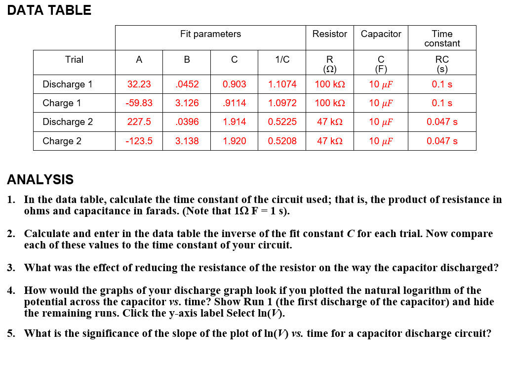Solved DATA TABLE ANALYSIS 1. In the data table, calculate | Chegg.com