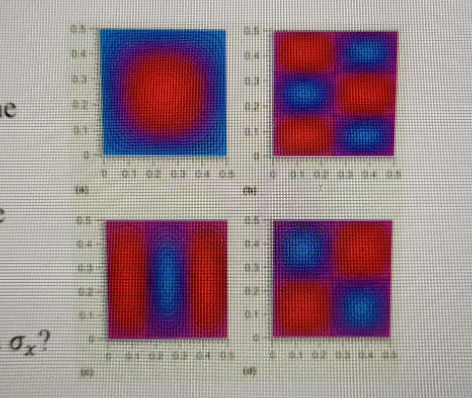 Solved Contour plots of four energy eigenfunctions of a | Chegg.com