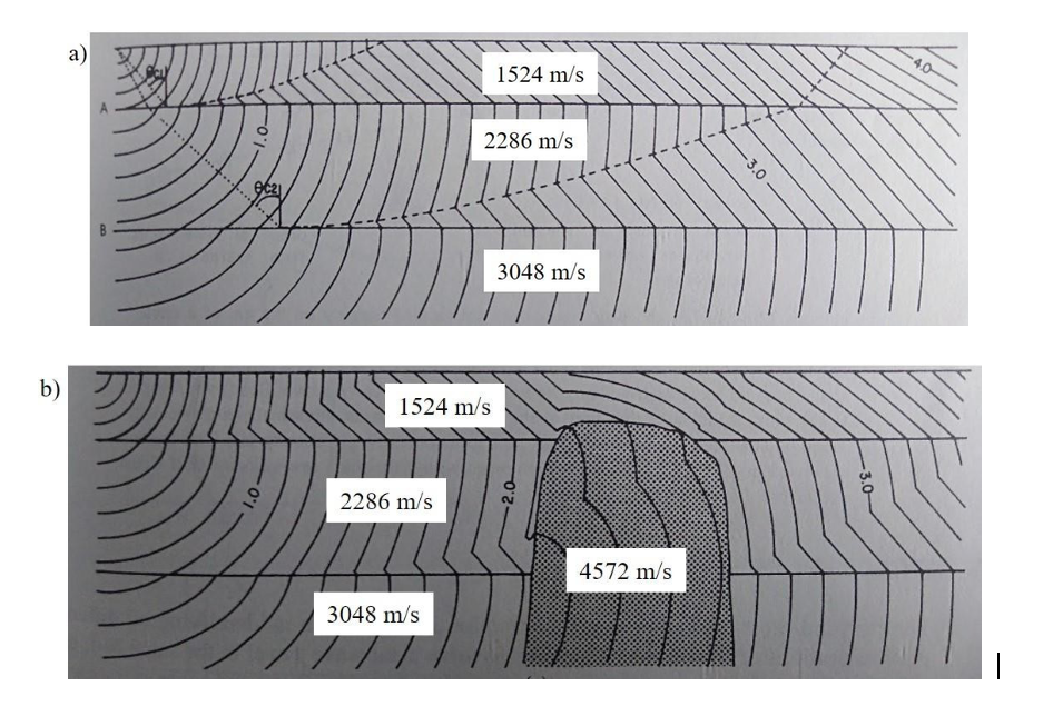 i) Given below in (a) is a wavefront diagram showing | Chegg.com