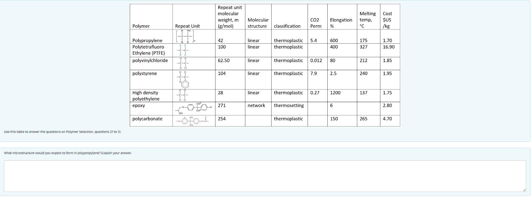 Solved Use this table to answer the questions on Polymer | Chegg.com