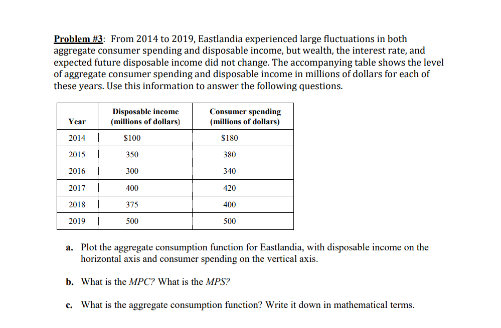 Solved Problem \#3: From 2014 to 2019, Eastlandia | Chegg.com