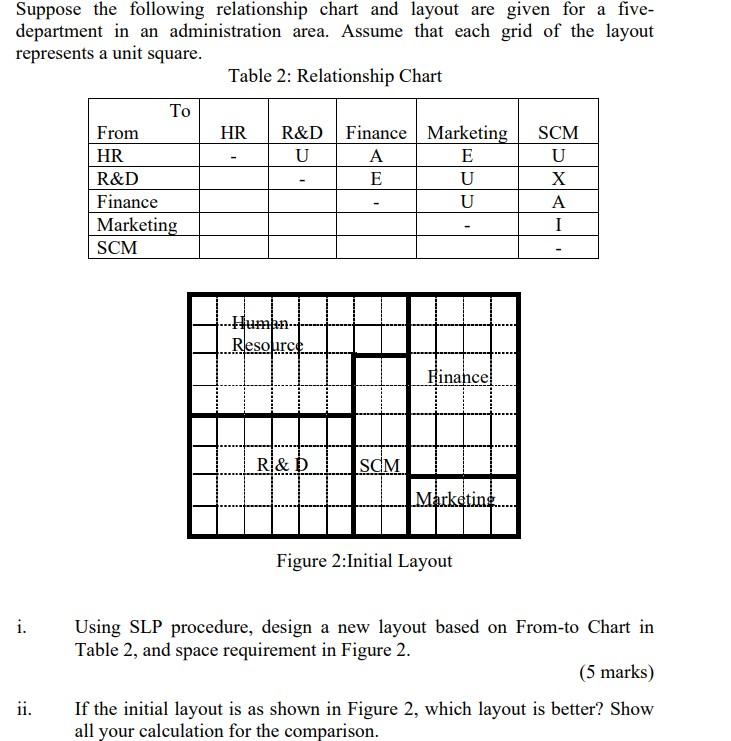 Solved Suppose the following relationship chart and layout | Chegg.com