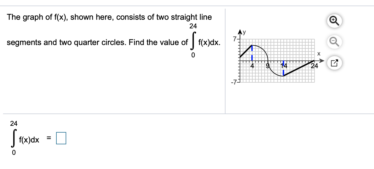 Solved The graph of f(x), shown here, consists of two | Chegg.com