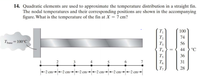 Solved 14. Quadratic elements are used to approximate the | Chegg.com