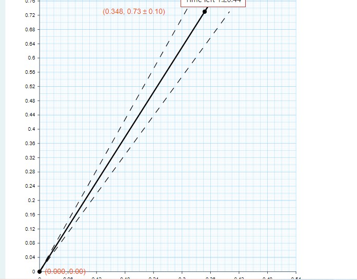 Solved Which power relationship corresponds to the graph | Chegg.com
