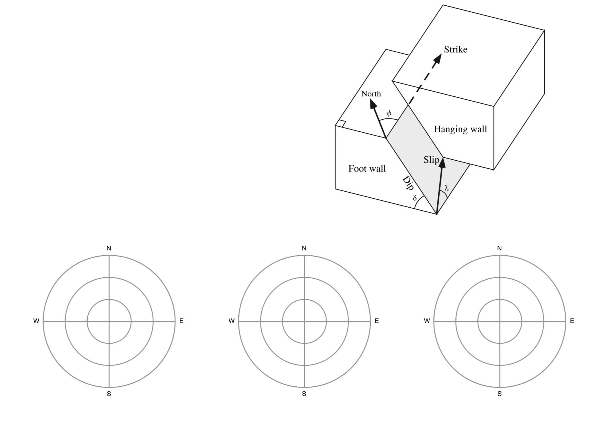 Solved Three earthquakes have double couple fault plane | Chegg.com