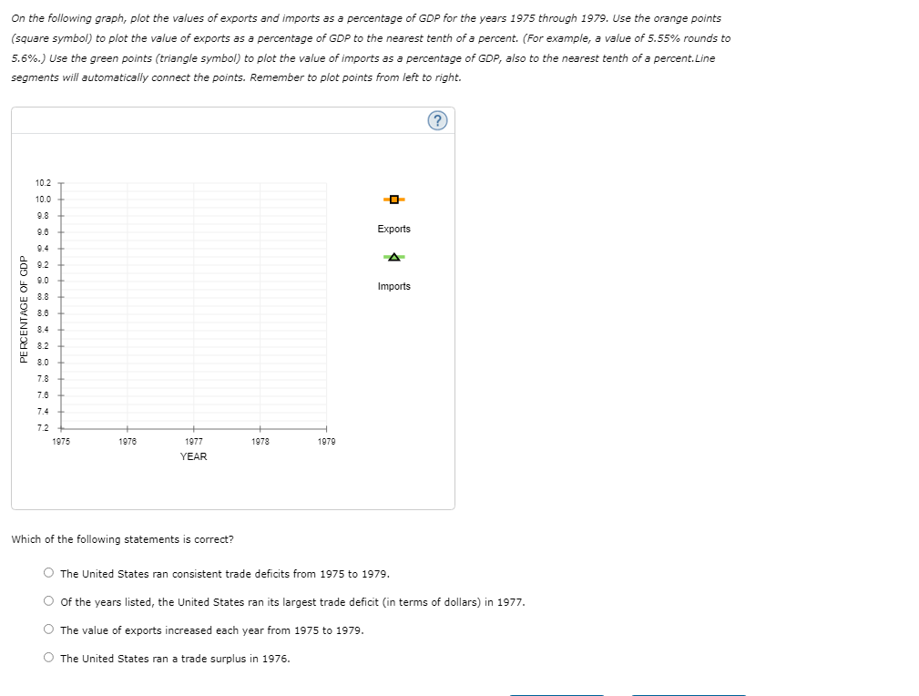 Solved On the following graph, plot the values of exports | Chegg.com