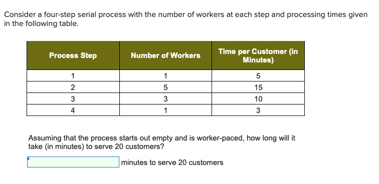 Solved Consider a four-step serial process with the number | Chegg.com