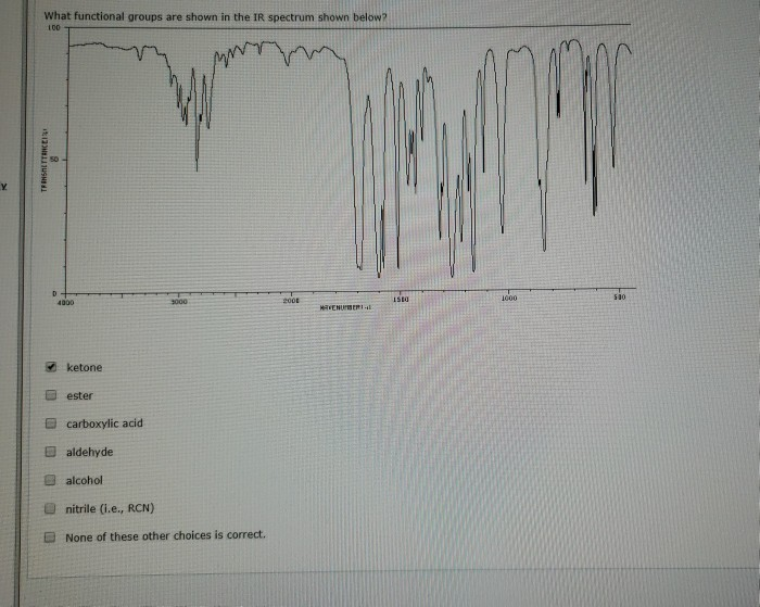 Solved What functional groups are shown in the IR spectrum | Chegg.com