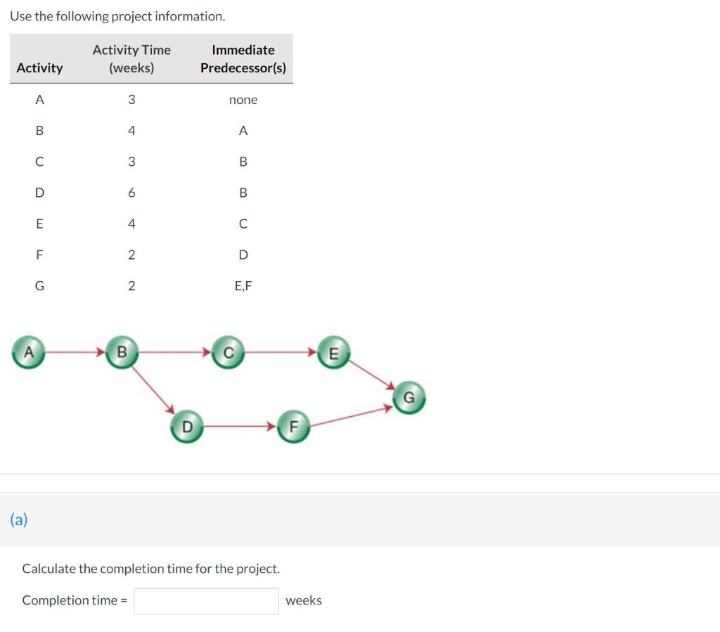 Solved Use the following project information. Activity Time | Chegg.com