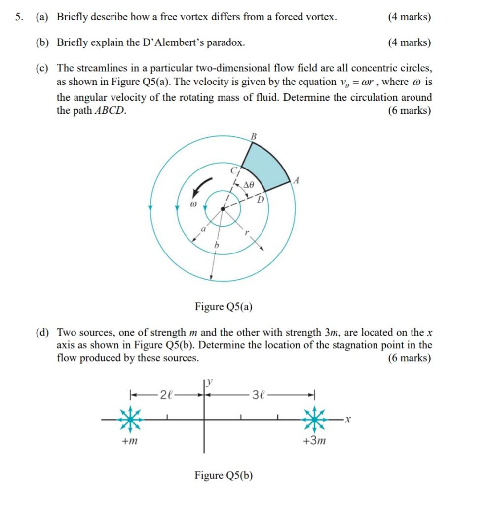 Solved 5. (a) Briefly describe how a free vortex differs | Chegg.com