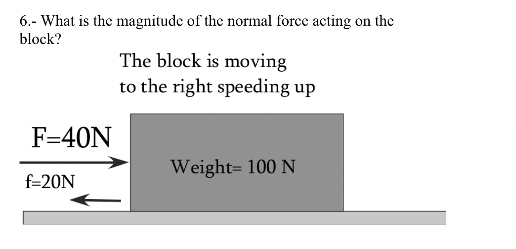 Solved 6.- What is the magnitude of the normal force acting | Chegg.com