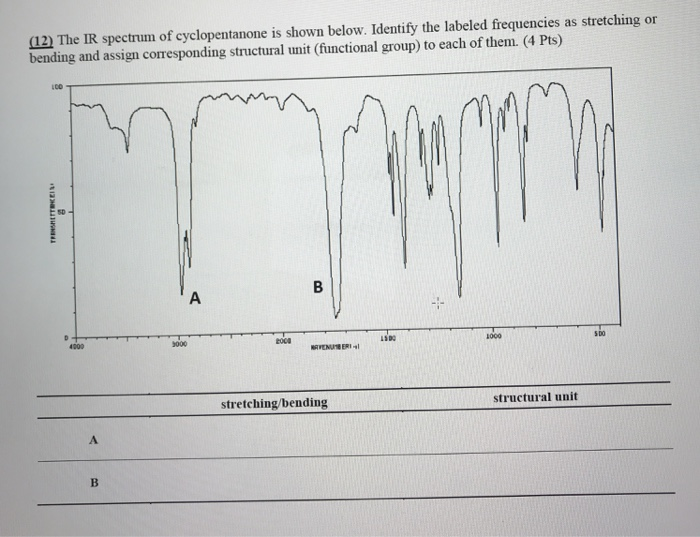 Solved 12 The IR spectrum of cyclopentanone is shown below. | Chegg.com