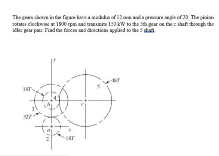 Solved The gears shown in the figure have a modulus of 12 mm | Chegg.com
