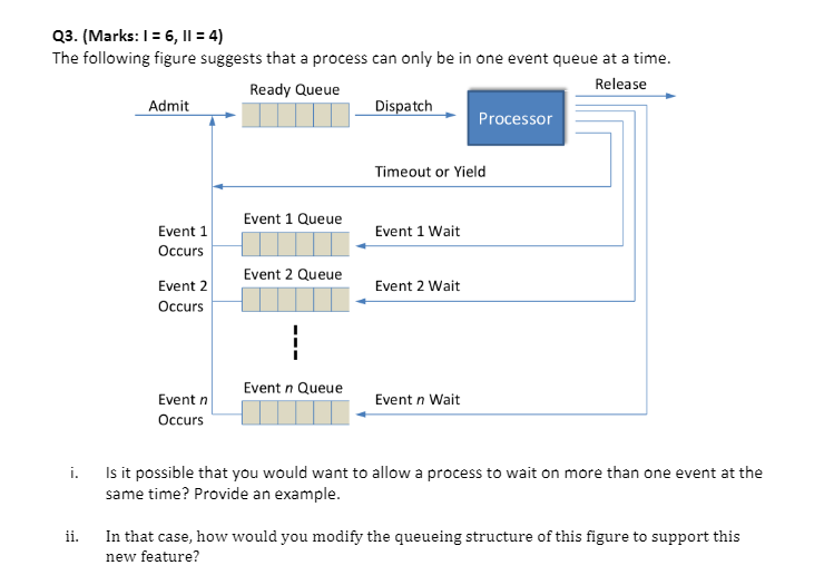 Solved Q3. (Marks: 1 = 6, II = 4) The following figure | Chegg.com