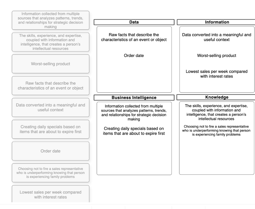 Information collected from multiple sources that | Chegg.com
