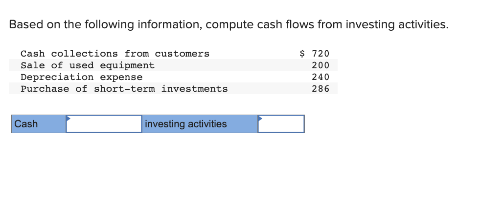 Solved Based on the following information, compute cash | Chegg.com
