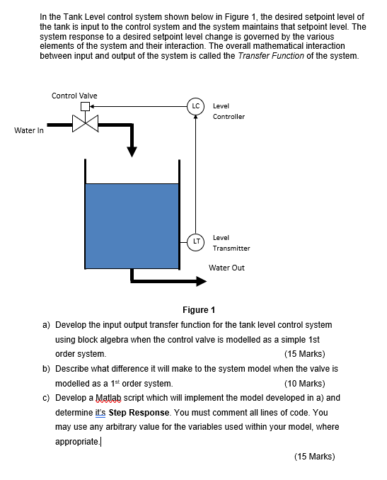 In the Tank Level control system shown below in | Chegg.com